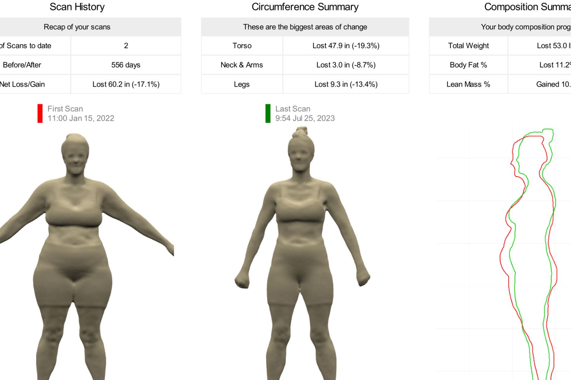 Avid Body Analysis: Read Reviews and Book Classes on ClassPass